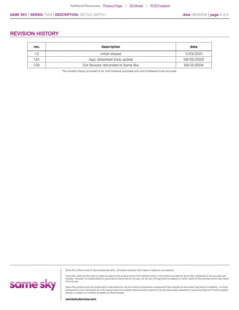 TS09 series revision and product information