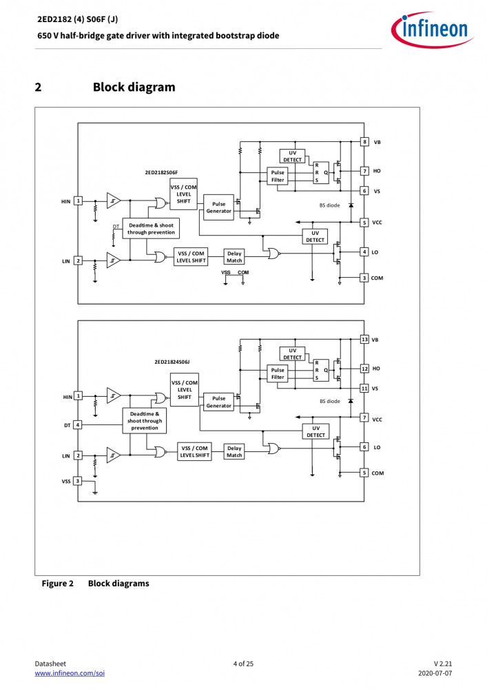 2ED2182S06FXUMA1 datasheet page 4