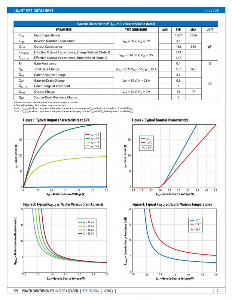 EPC2306 datasheet page 2