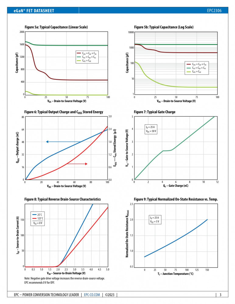 EPC2306 datasheet page 3