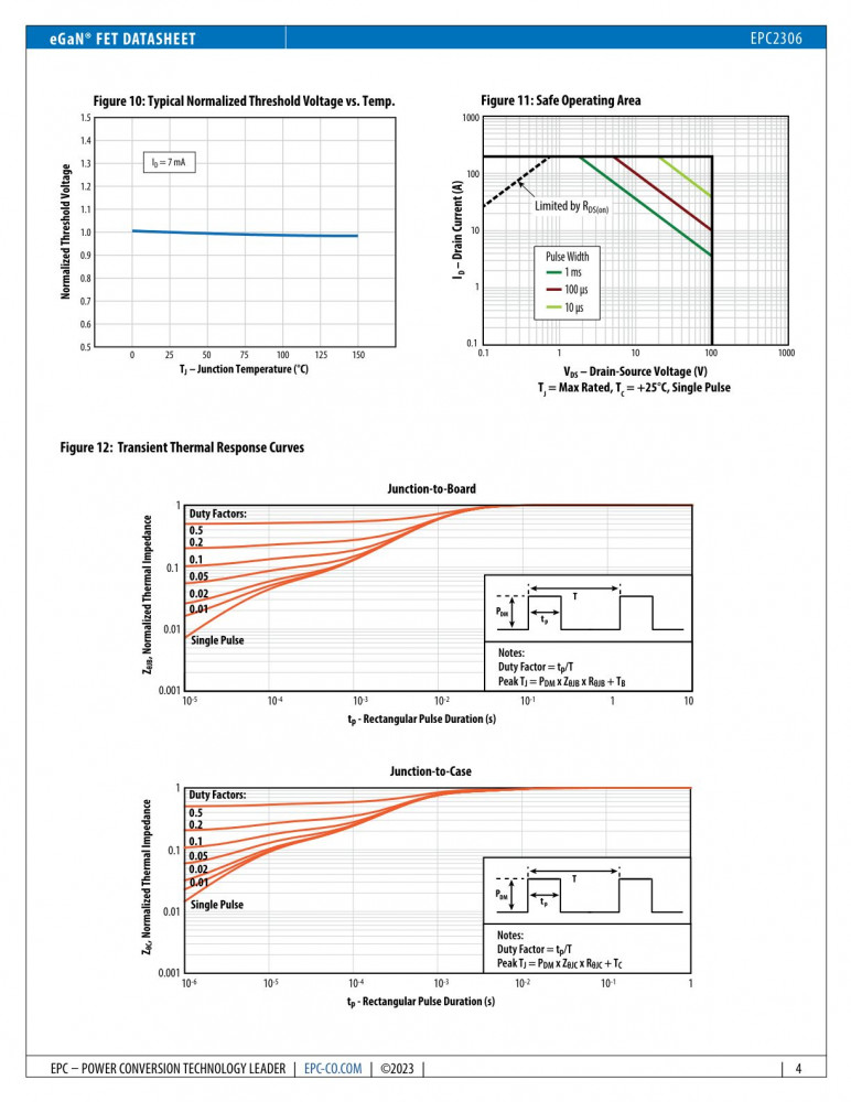 EPC2306 datasheet page 4