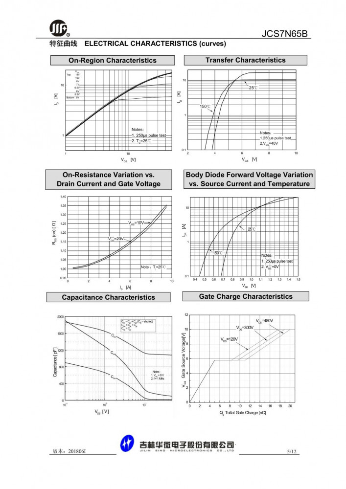 JCS7N65FB datasheet page 5