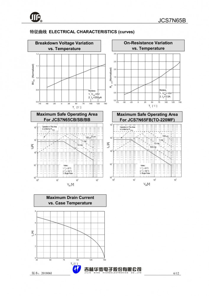 JCS7N65FB datasheet page 6