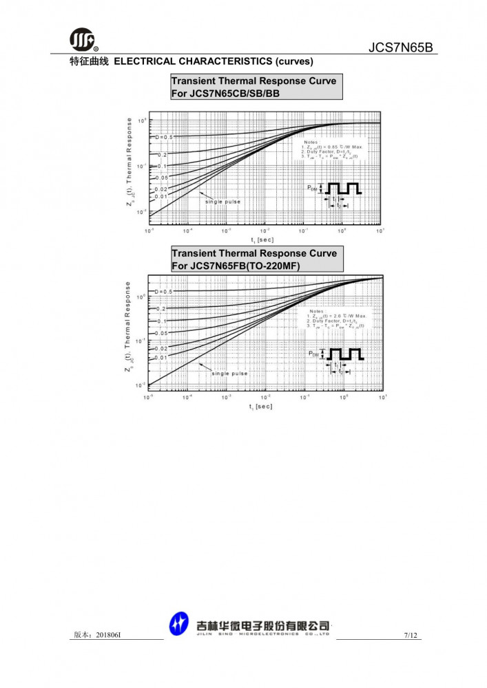 JCS7N65FB datasheet page 7