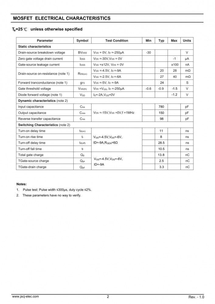 CJMP3009 datasheet page 2