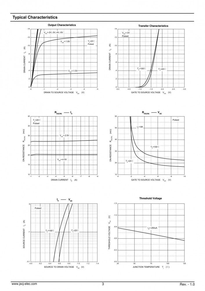 CJMP3009 datasheet page 3