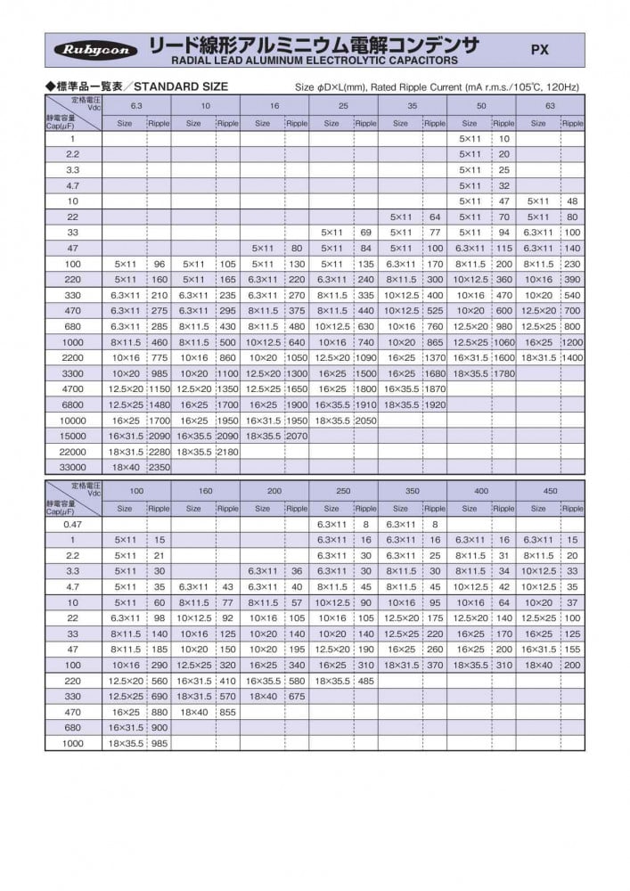 Rubycon PX series datasheet page 2
