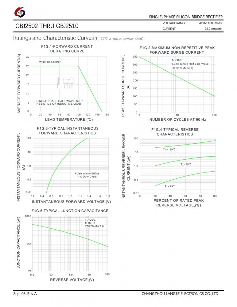 GBJ2510 datasheet page 2
