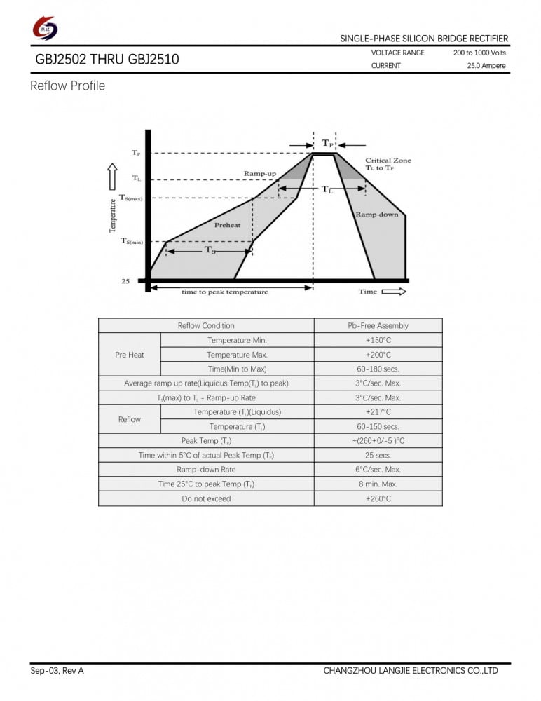 GBJ2510 datasheet page 4