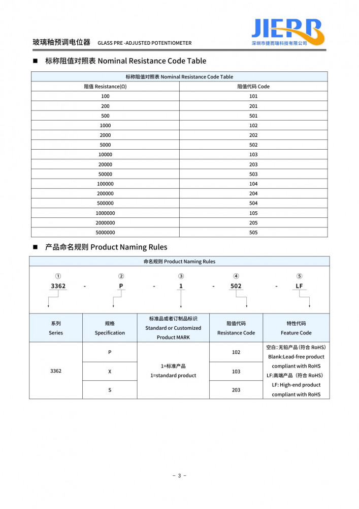 JIERR 3362 series datasheet page 3