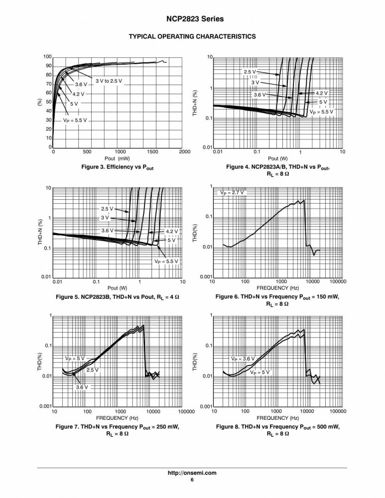 NCP2823 datasheet page 6