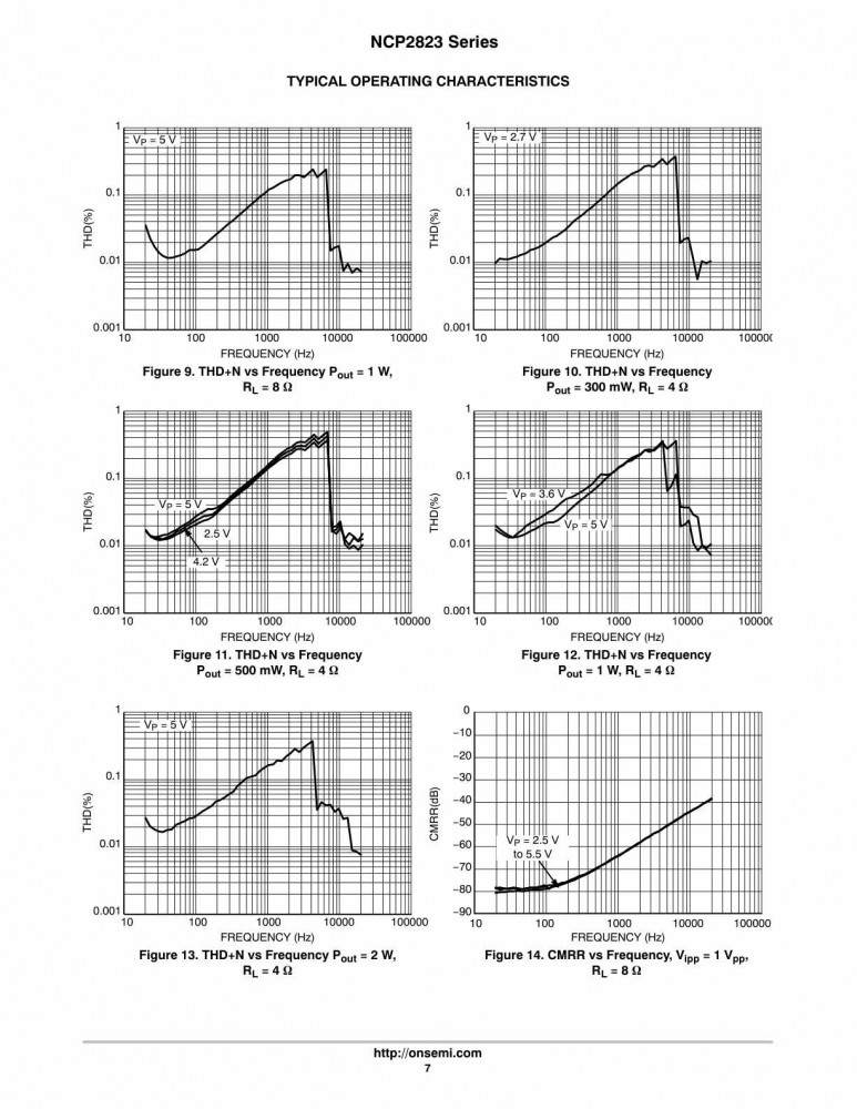 NCP2823 datasheet page 7
