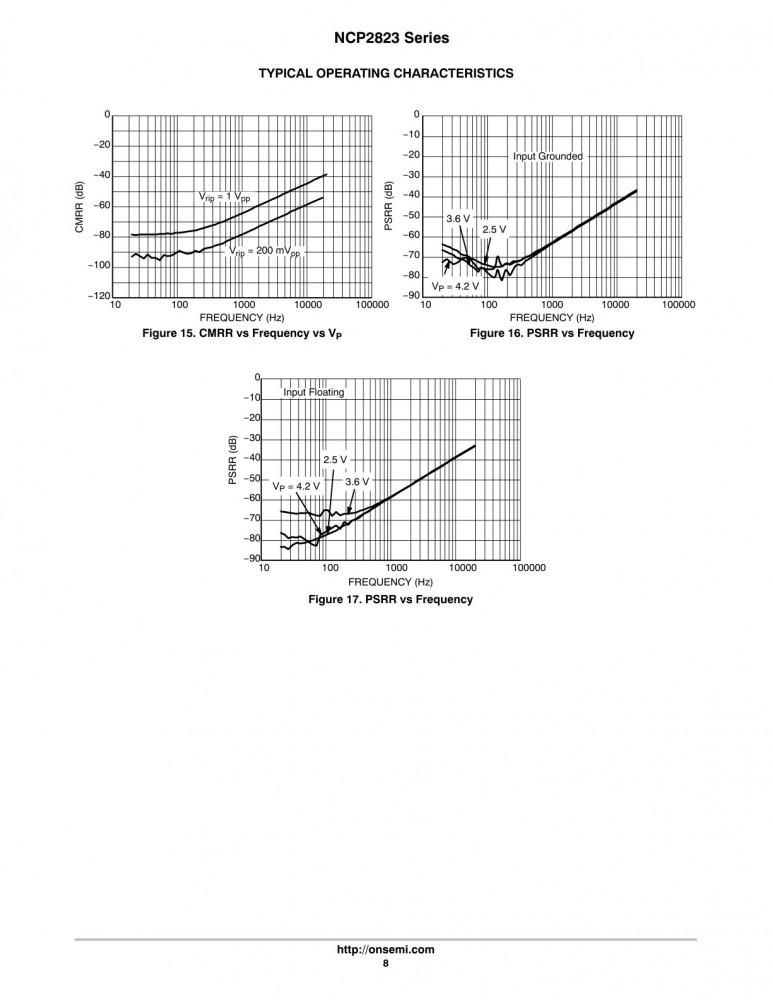 NCP2823 datasheet page 8