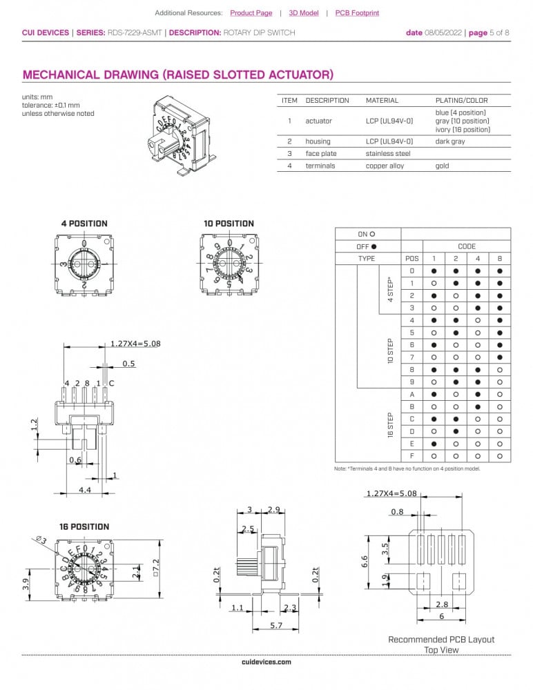 CUI RDS series datasheet page 5