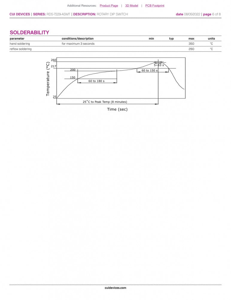 CUI RDS series datasheet page 6