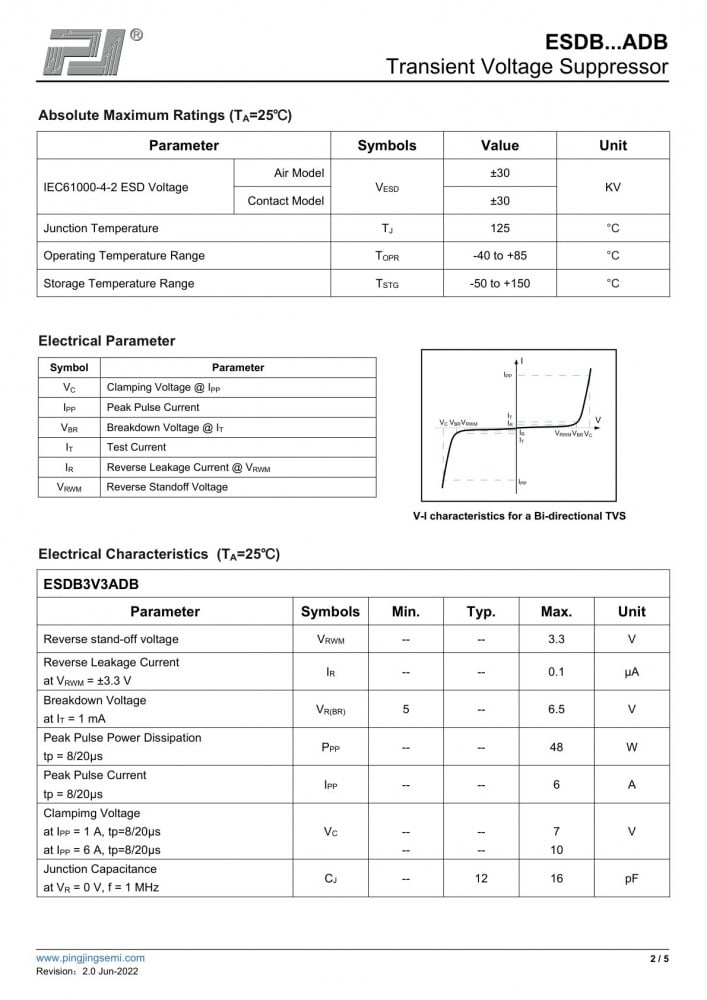 ESDB5V0ADB datasheet page 2