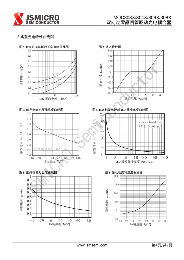 MOC3083D-JSM datasheet page 4