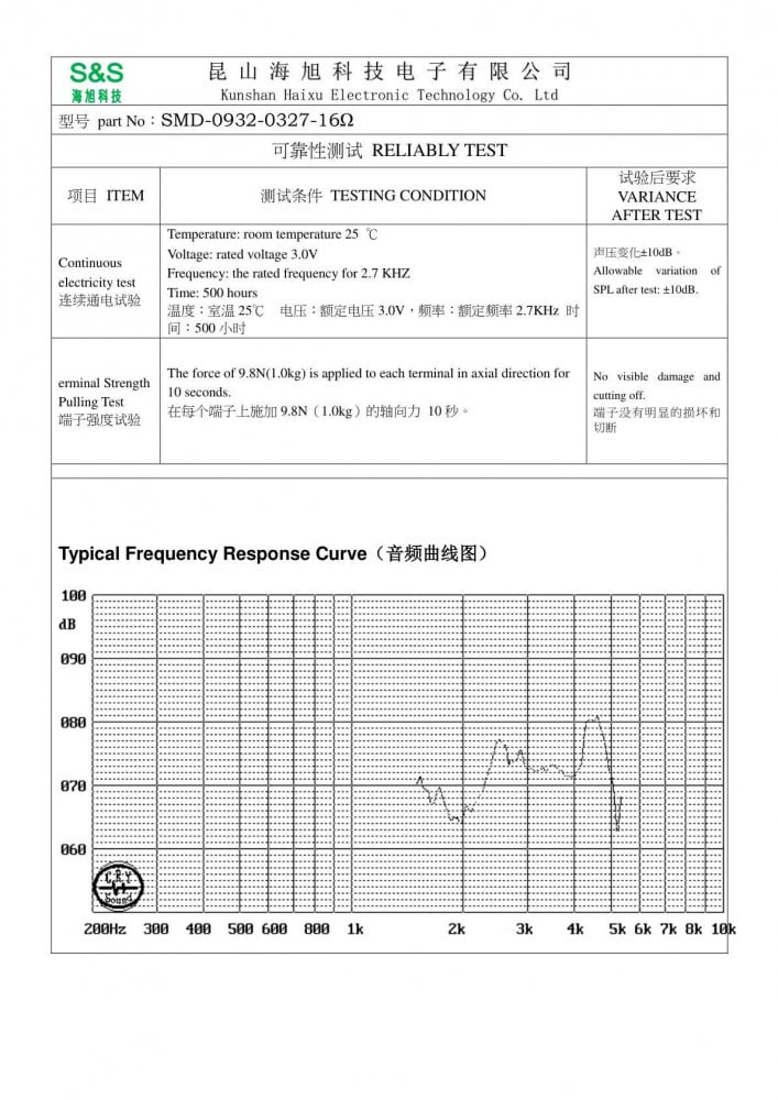SMD-0932-0327-16Ω approval document page 4