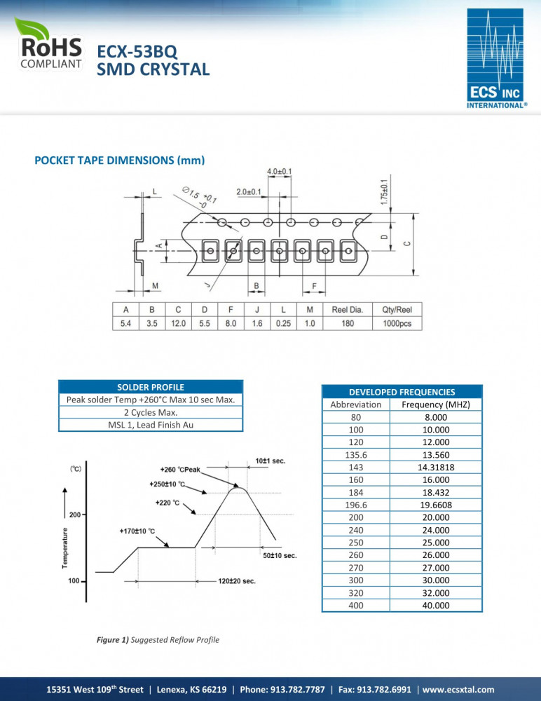 ECS ECX-53BQ technical datasheet page 2
