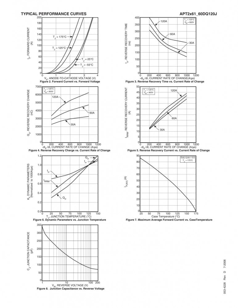 APT2X61DQ120J datasheet page 3