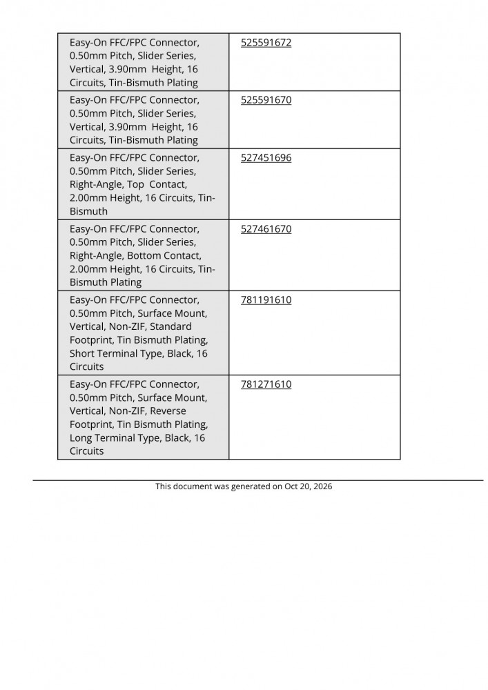 MOLEX 15266 FFC specification page 3