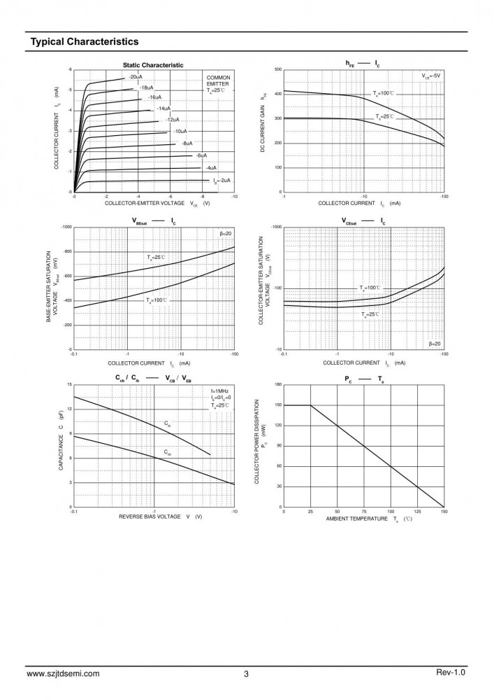 JTDBC857BW datasheet page 3