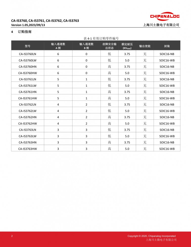 CA-IS3762LN datasheet page 2