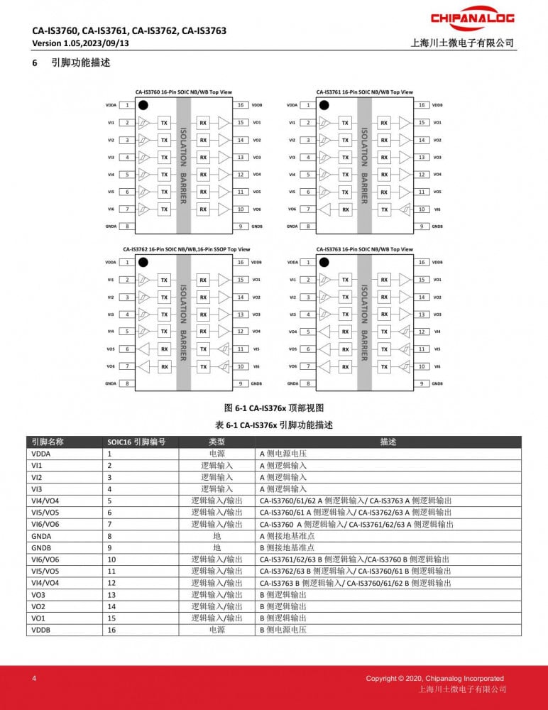 CA-IS3762LN datasheet page 4
