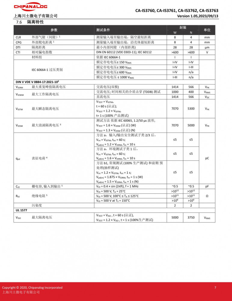 CA-IS3762LN datasheet page 7