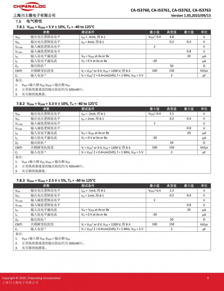 CA-IS3762LN datasheet page 9