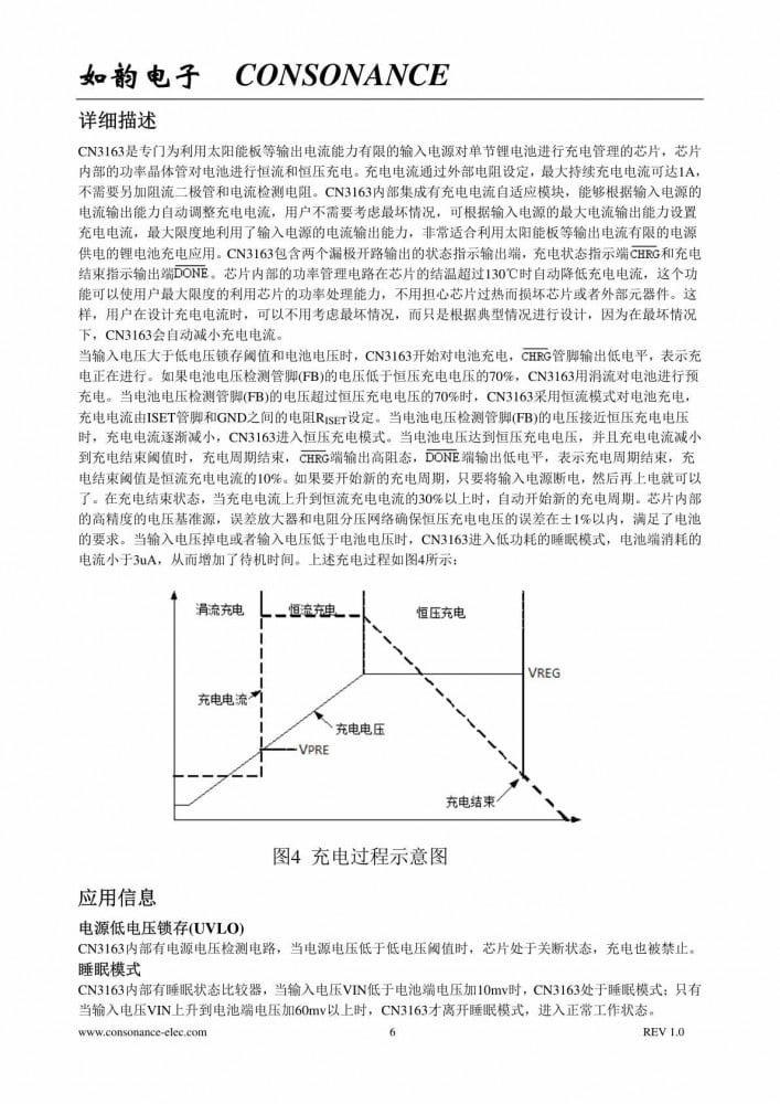 CN3163 datasheet page 6