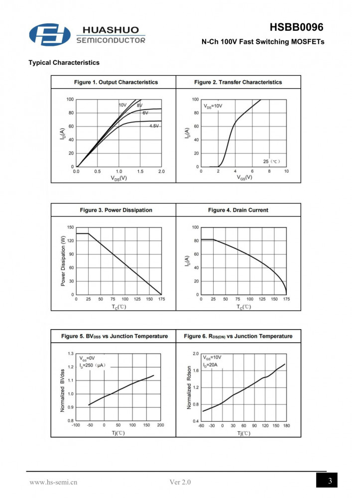 HSBB0096 datasheet page 3