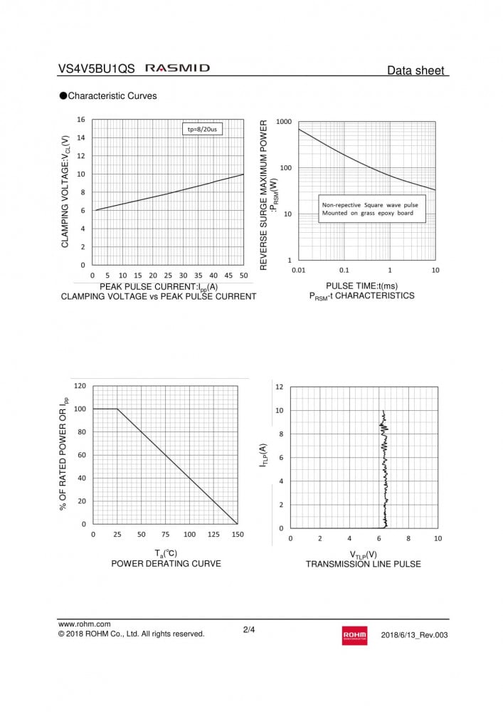 VS4V5BU1QST18R datasheet page 2