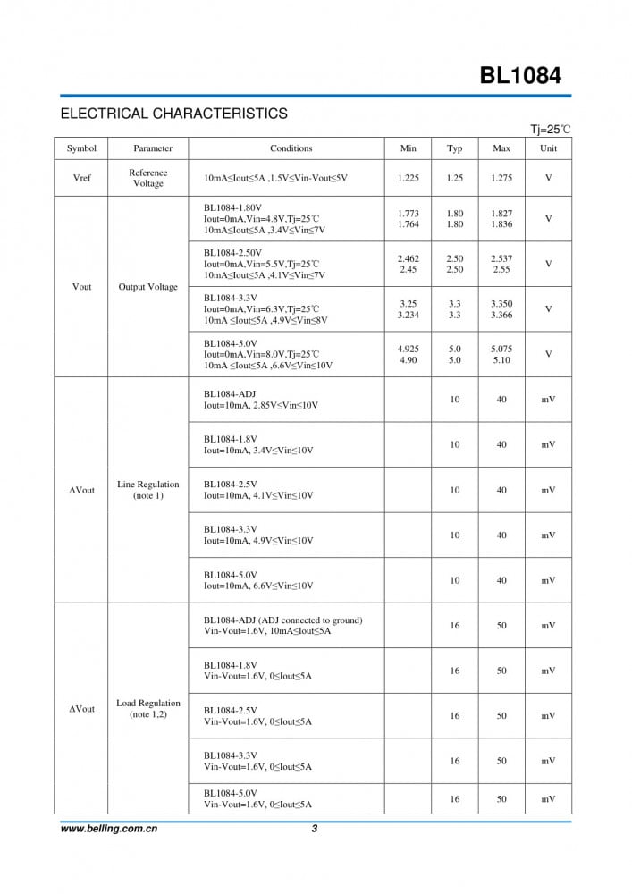 BL1084 datasheet page 3