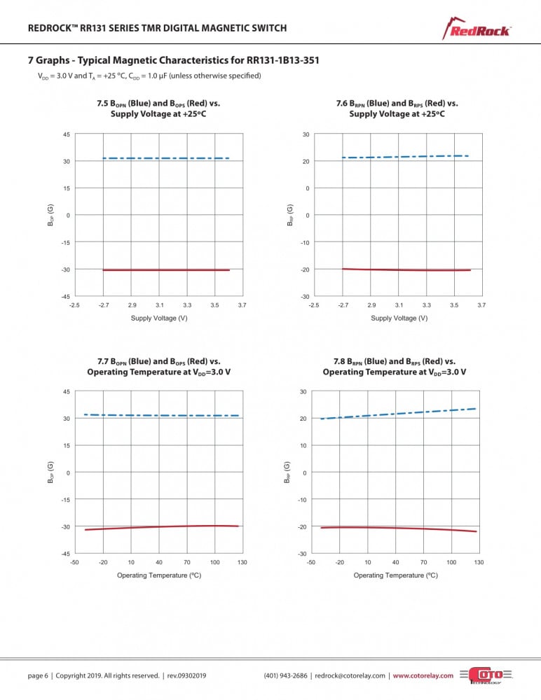 COTO RR131 datasheet page 6