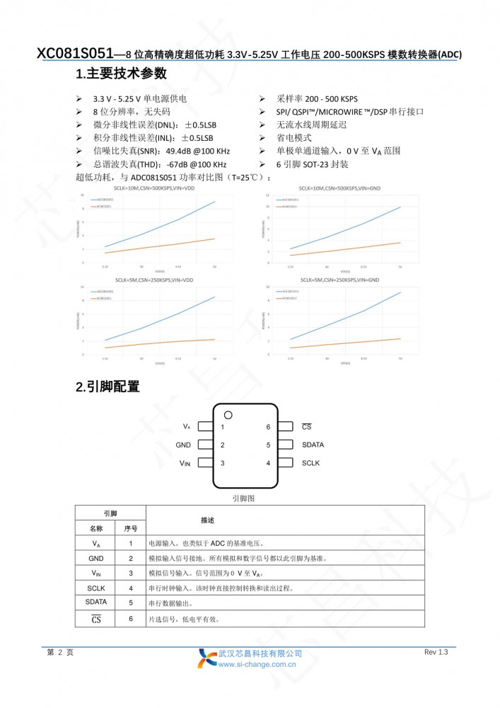 XC081S051 datasheet page 2