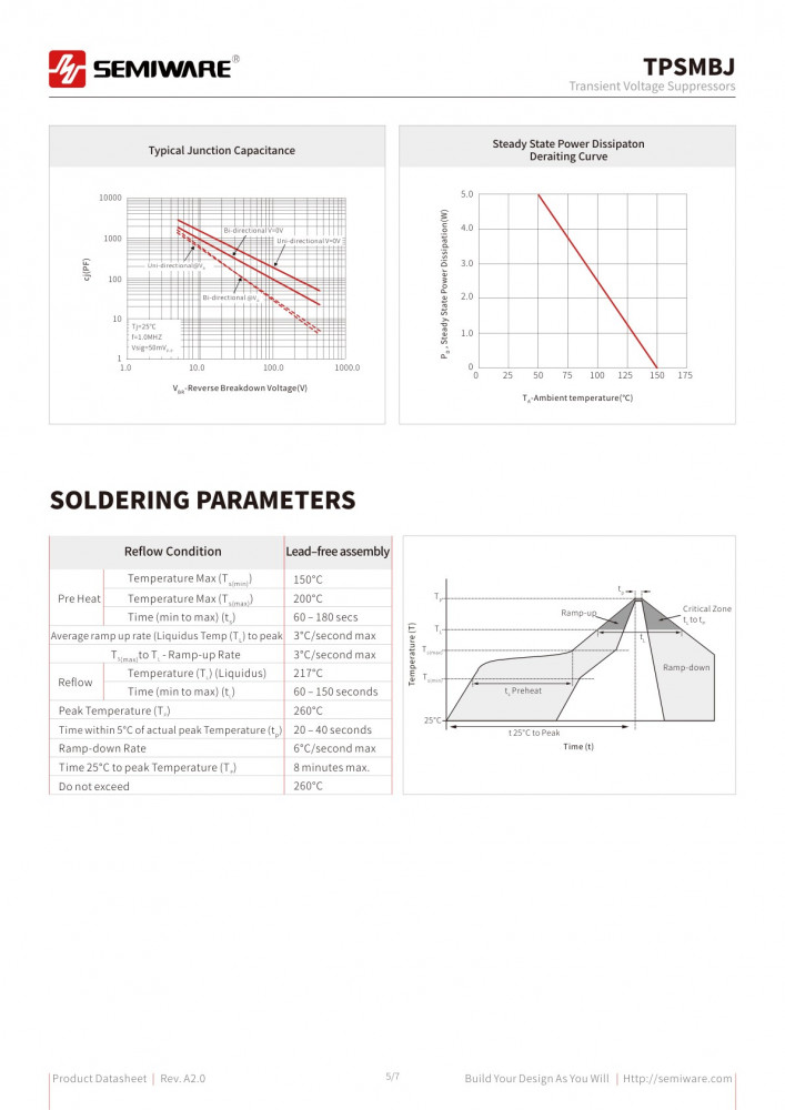 SEMIWARE TPSMBJ series datasheet page 5