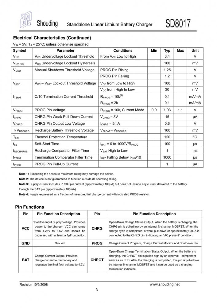SD8017 datasheet page 3
