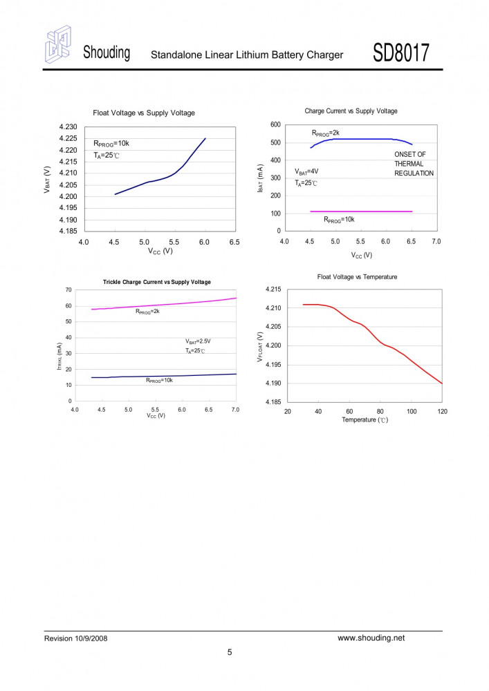 SD8017 datasheet page 5