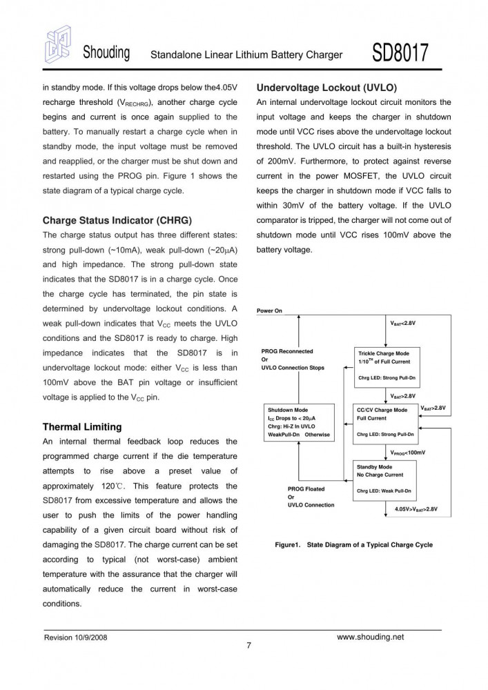 SD8017 datasheet page 7
