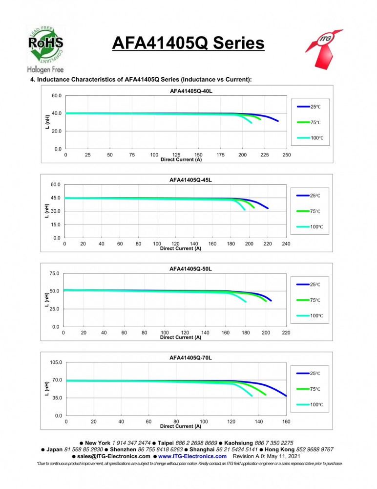 AFA41405Q product documentation page 2