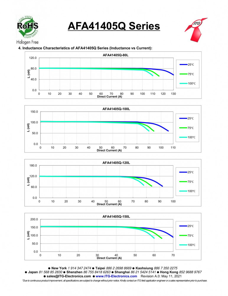 AFA41405Q product documentation page 3