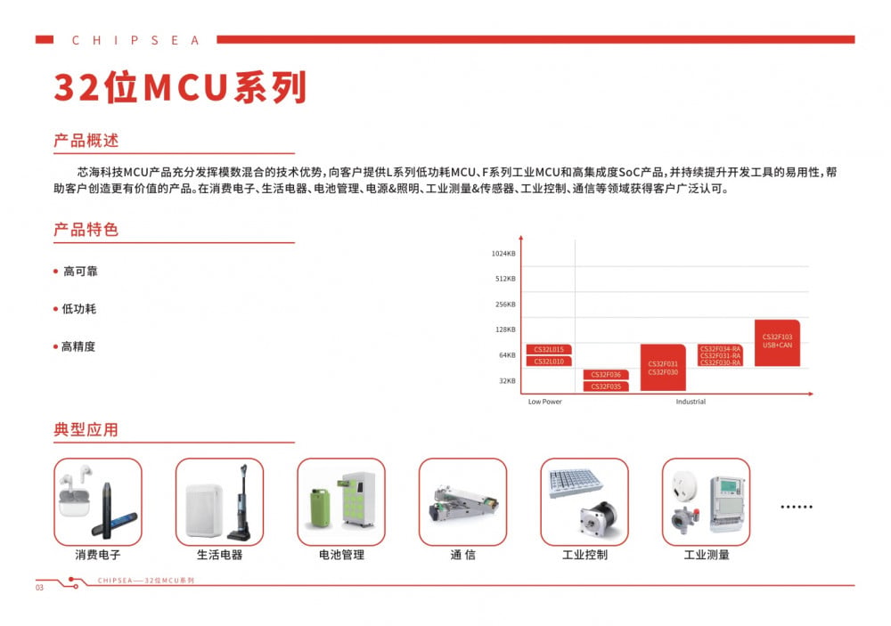 CHIPSEA product manual page 4