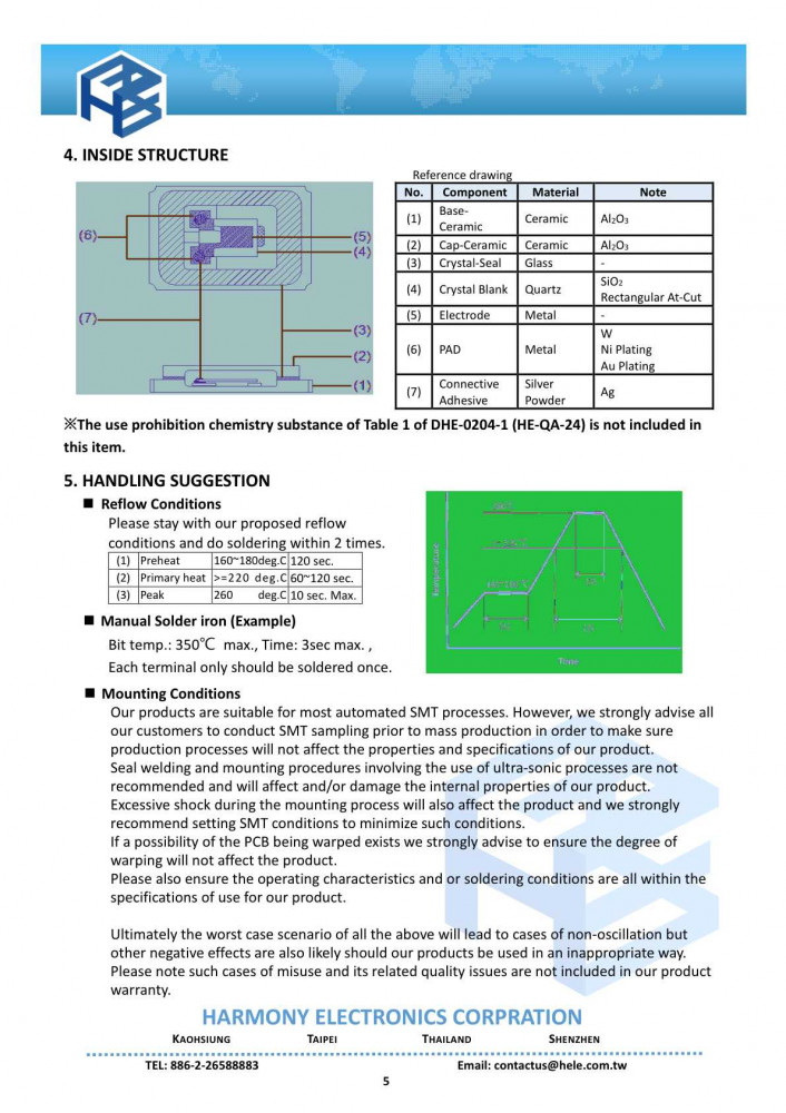 X5H024000DC1H-X datasheet page 6