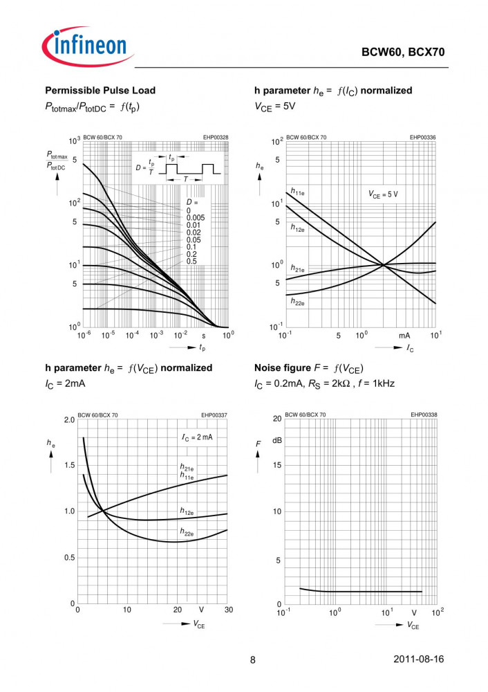 BCW 60D E6327 datasheet page 8