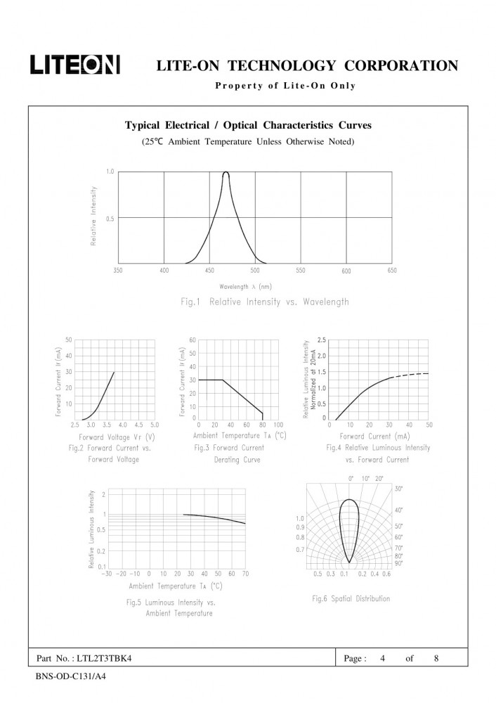 LTL2T3TBK4 datasheet page 4