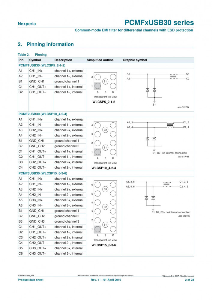 PCMF3HDMI2S datasheet page 2