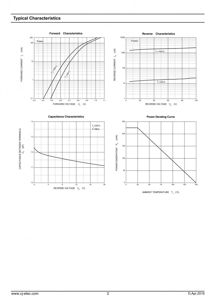 MMBD7000 datasheet page 2