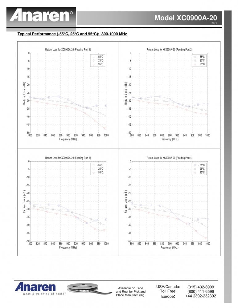 XC0900A-20S datasheet page 5