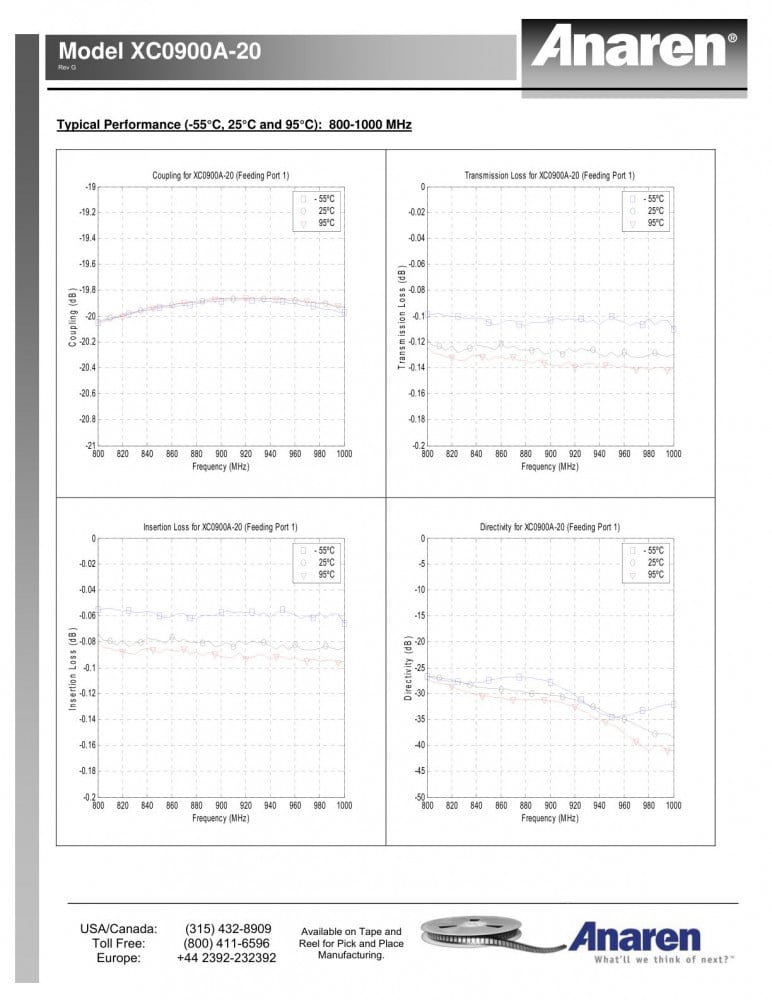XC0900A-20S datasheet page 6